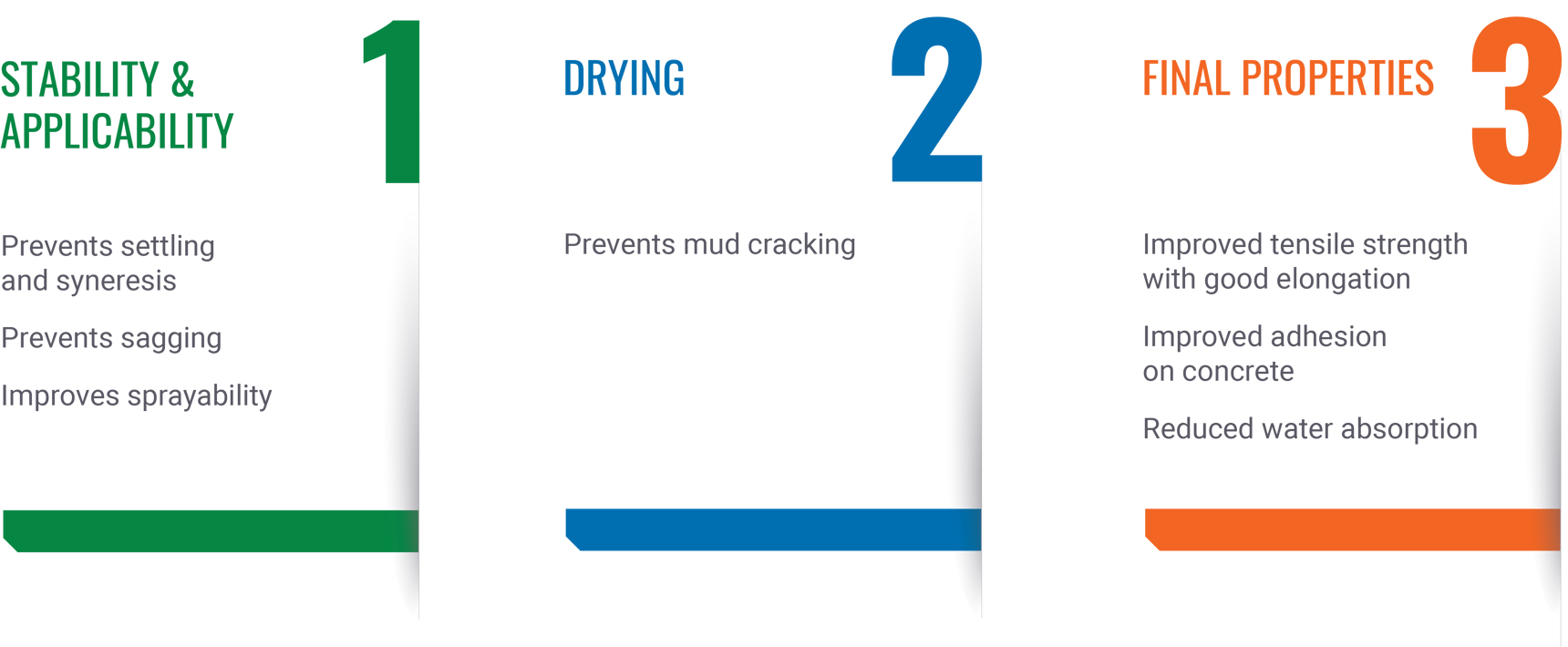 How to improve elastomeric roof coatings with cellulose fibrils